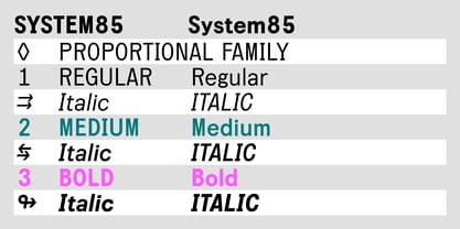 System85 Font | Webfont & Desktop | MyFonts
