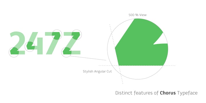 Chorus Font | Webfont & Desktop | MyFonts