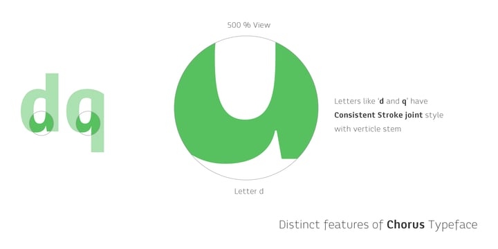 Chorus Font | Webfont & Desktop | MyFonts
