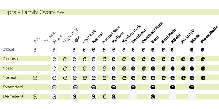 Supra Extended Font | Webfont & Desktop | MyFonts