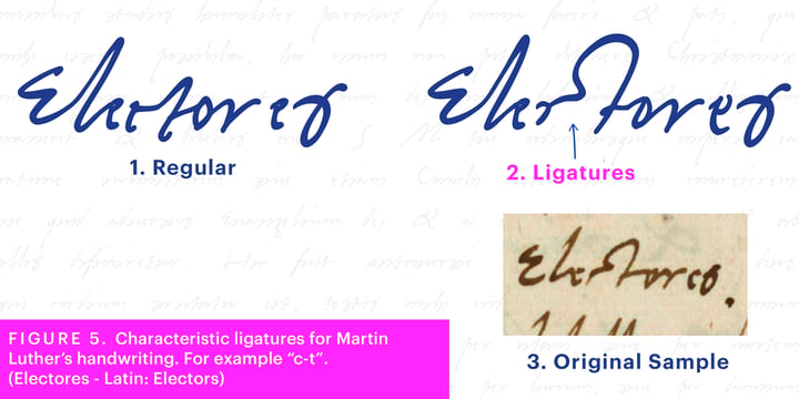 Martin Luther Font | Webfont & Desktop | MyFonts