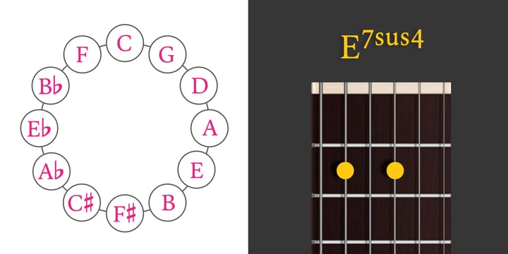 Chord Symbols Font | Webfont & Desktop | MyFonts