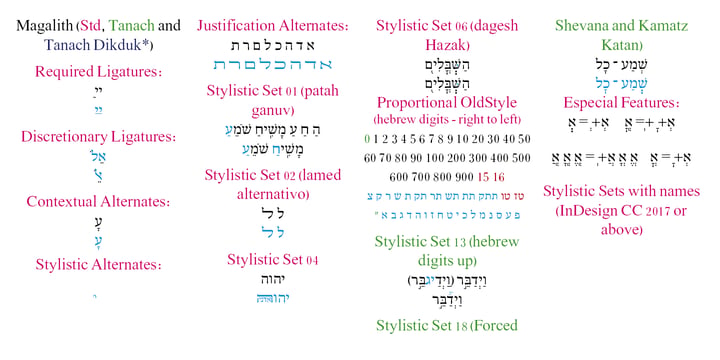 Hebrew Ariel Tanach Font | Webfont & Desktop | MyFonts