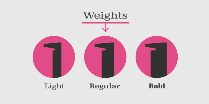 Uplift Font | Webfont & Desktop | MyFonts