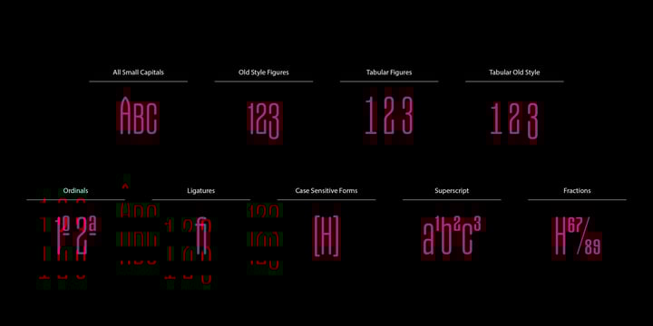 Gothiks Round Condensed Font | Webfont & Desktop | MyFonts