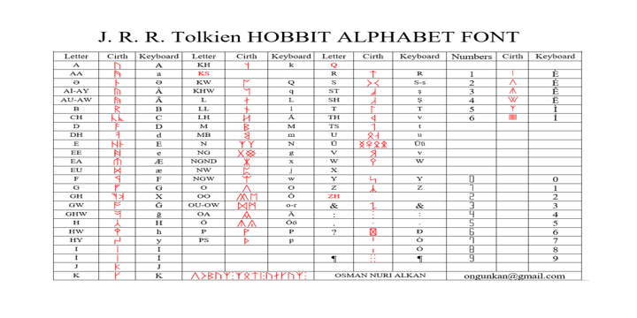 Ongunkan Tolkien English Runic Font | Webfont & Desktop | MyFonts