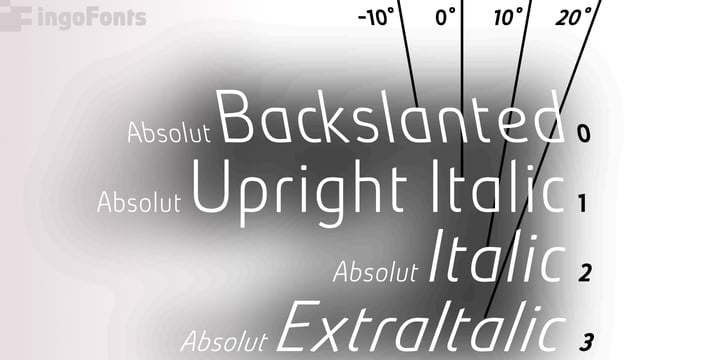 Absolut Pro Font | Webfont & Desktop | MyFonts