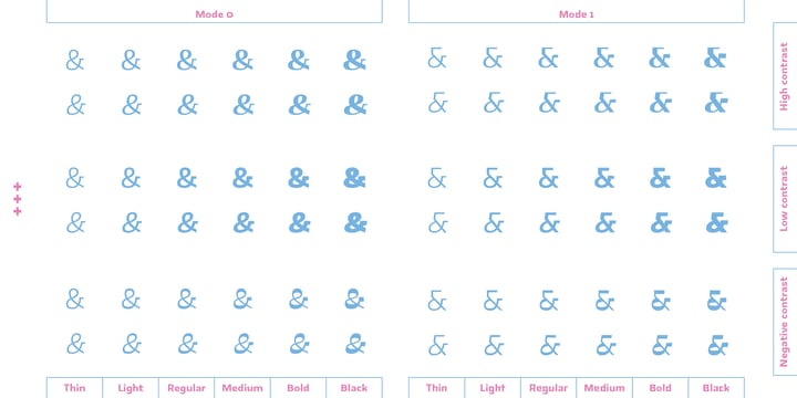 Mode Font | Webfont & Desktop | MyFonts