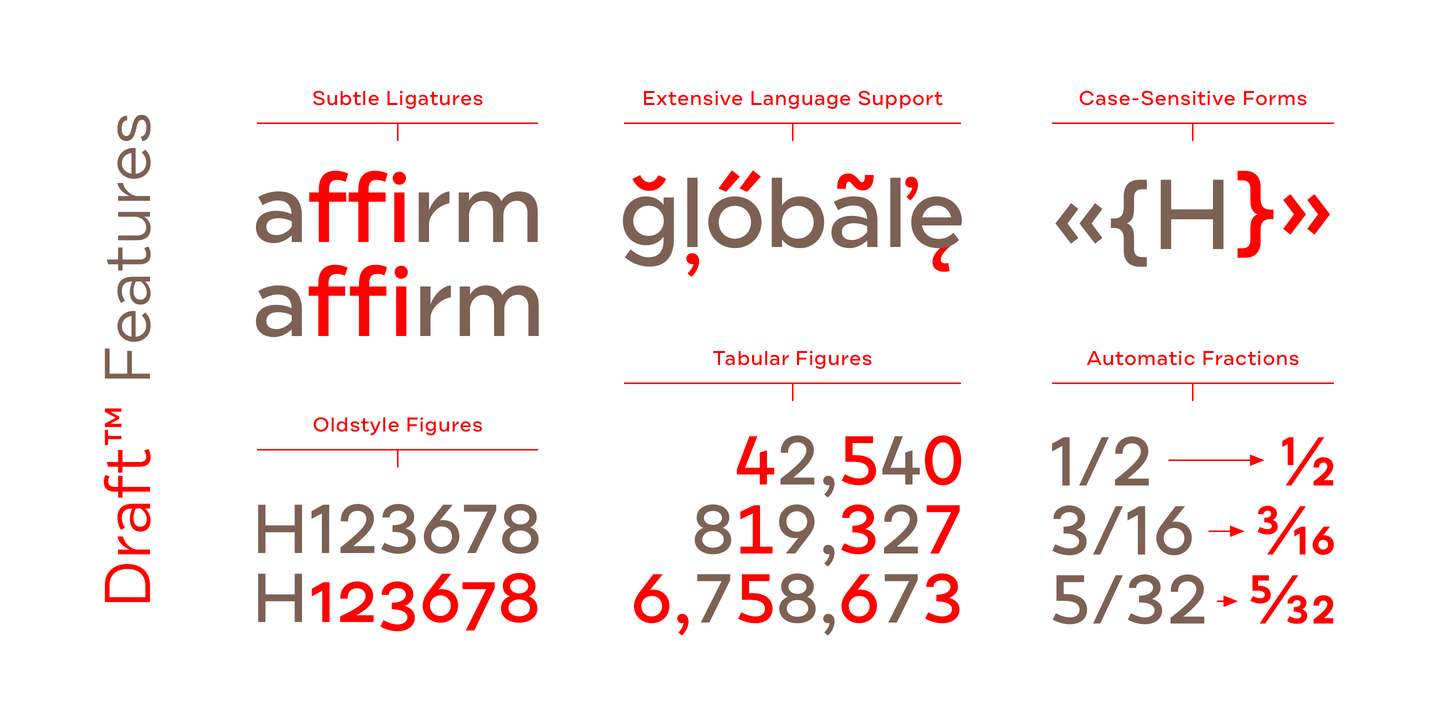 Draft | Webfont & Desktop font | MyFonts