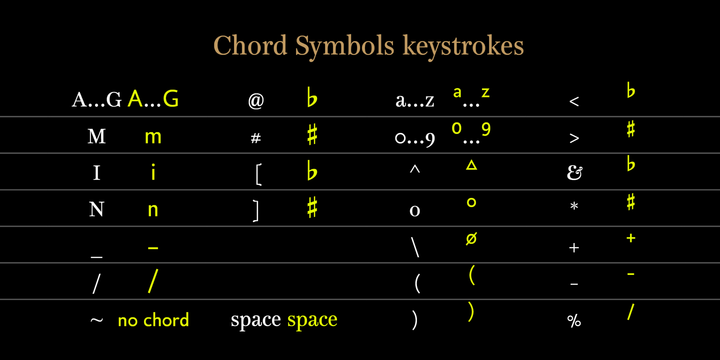 Guitar Chord Font Images